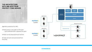vProtect - enterprise-grade Nutanix backup & recovery | PPTX