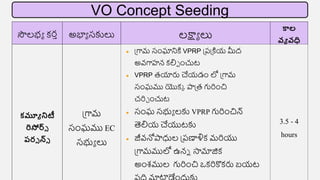 VPRP from ongole APM.pptx