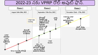 VPRP from ongole APM.pptx