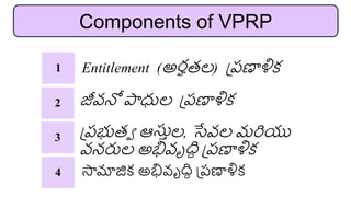 VPRP from ongole APM.pptx