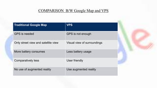 visual Positioning System | PPTX