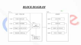 visual Positioning System | PPTX
