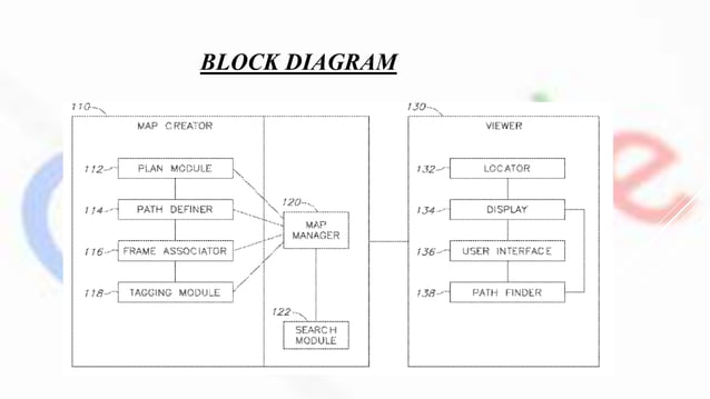 visual Positioning System | PPTX | Cameras and Camcorders | Consumer ...