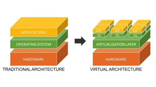 Mengenal Virtual Private Server | PDF