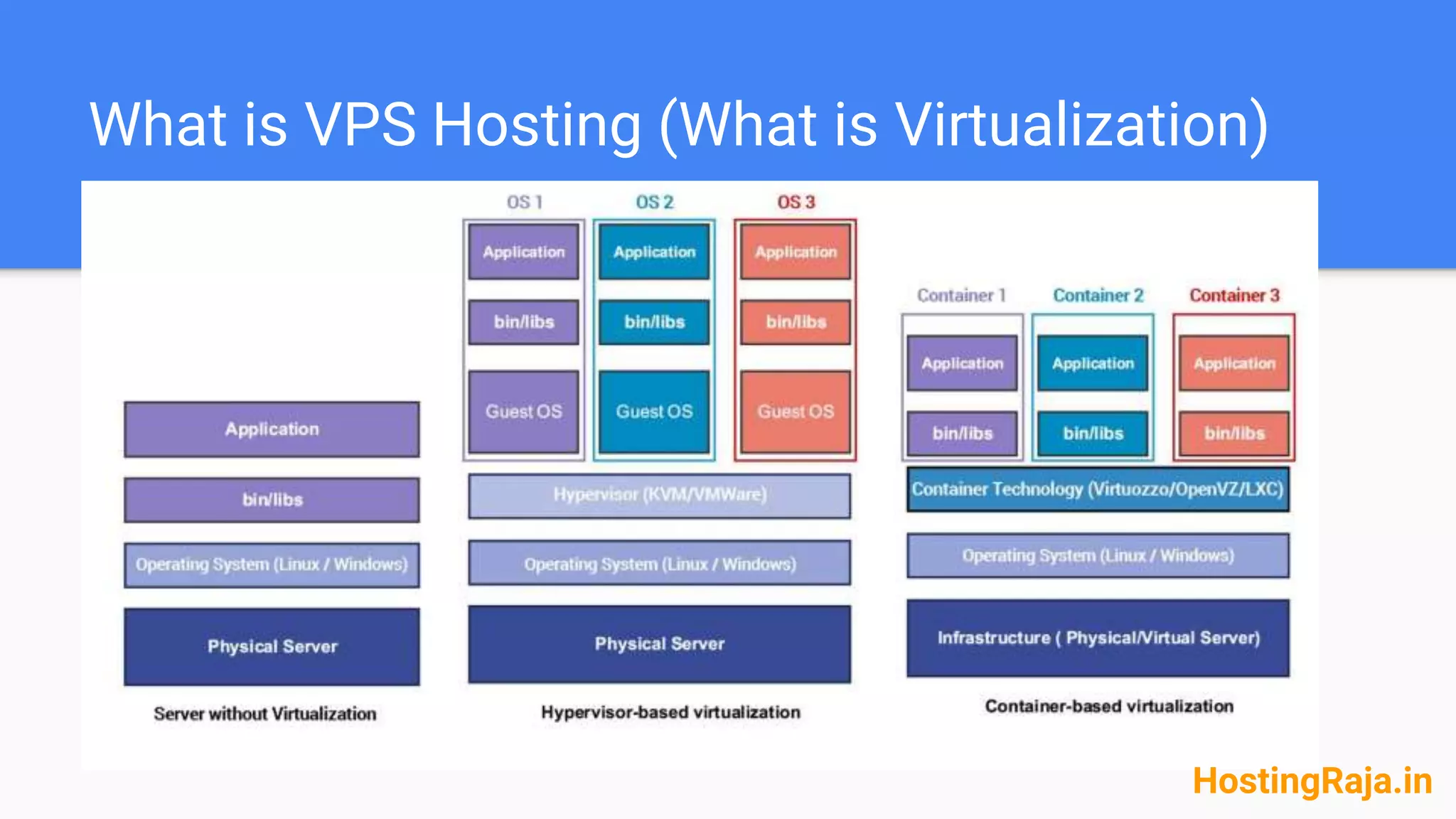 What is VPS Hosting | PPTX