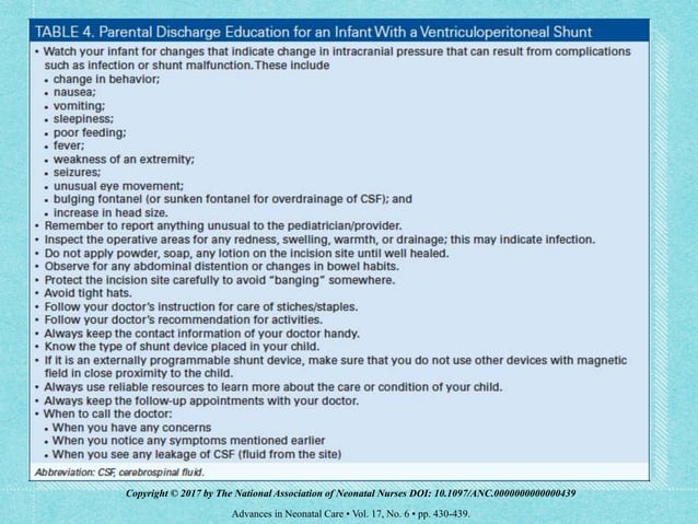 VP Shunt ppt.ppt medical surgical nursing | PPT