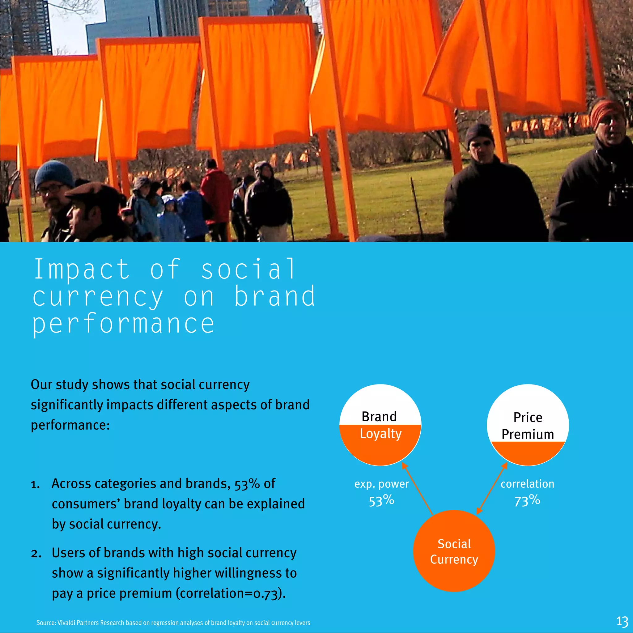 Vivaldi Partners Social Currency Study 2010 | PDF
