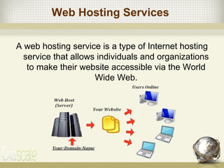 Different Types of Web Hosting Services | PPT | Web Hosting | Internet