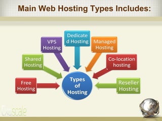 Different Types of Web Hosting Services | PPT | Web Hosting | Internet