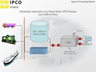 Vps presentation | PPT