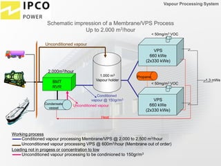 Vps presentation | PPT