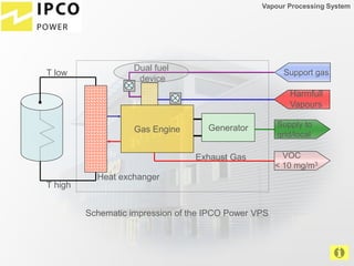 Vps presentation | PPT