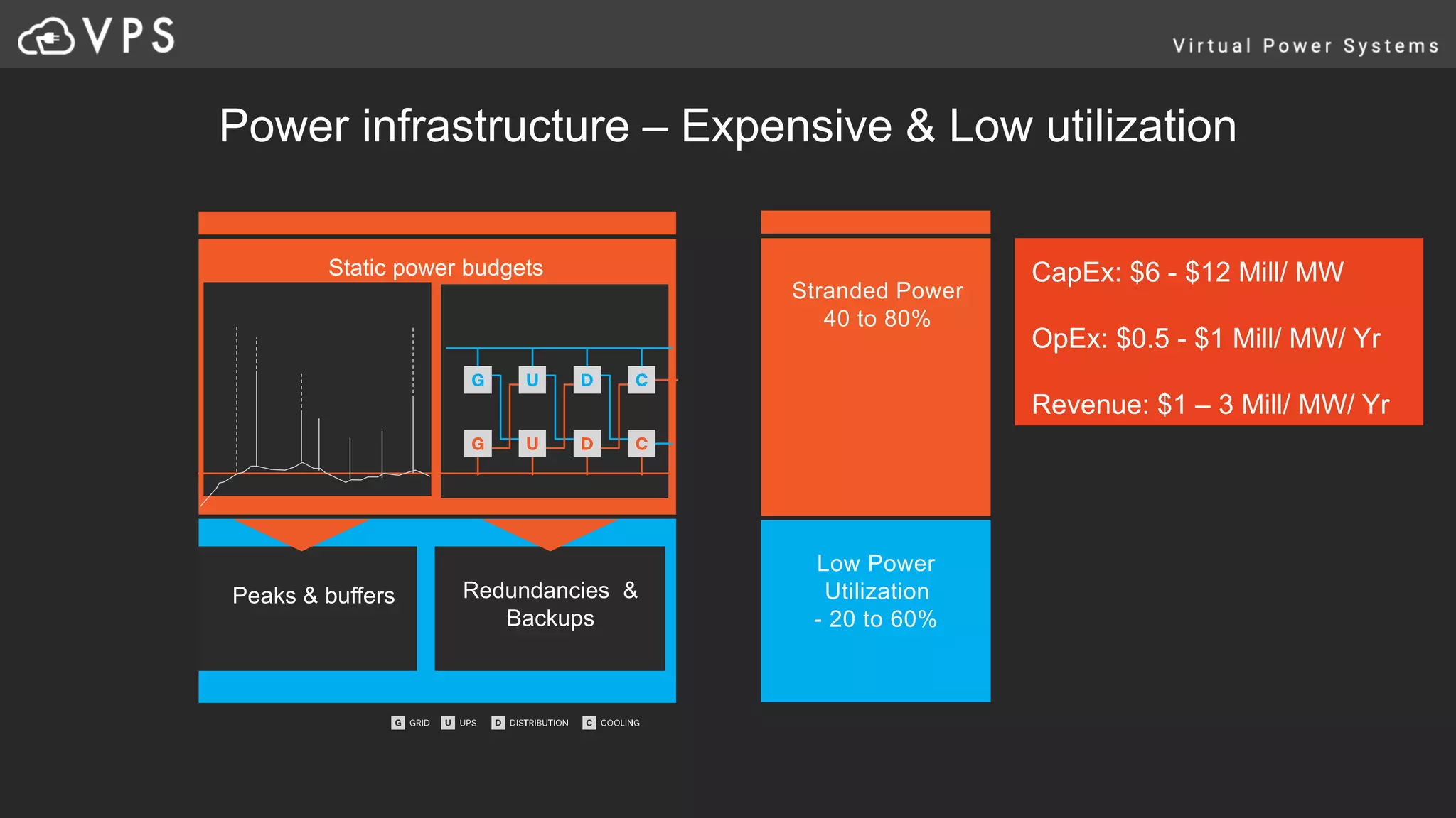 Virtual Power Systems - Intelligent Control of Energy (ICE) and Software Defined Power | PPTX