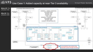 Virtual Power Systems - Intelligent Control of Energy (ICE) and ...