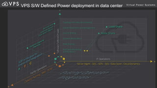Virtual Power Systems - Intelligent Control of Energy (ICE) and Software Defined Power | PPTX