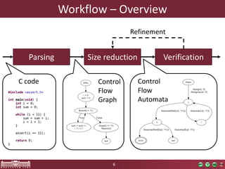 Towards Evaluating Size Reduction Techniques for Software Model Checking | PPT