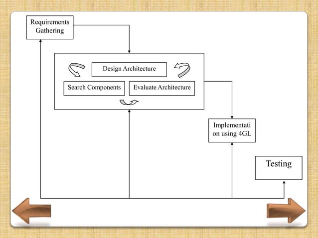 Vptnhs online information system | PPSX | Computing | Technology & Computing