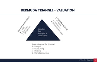 Valuation - An Overview - Session 1 | PPT