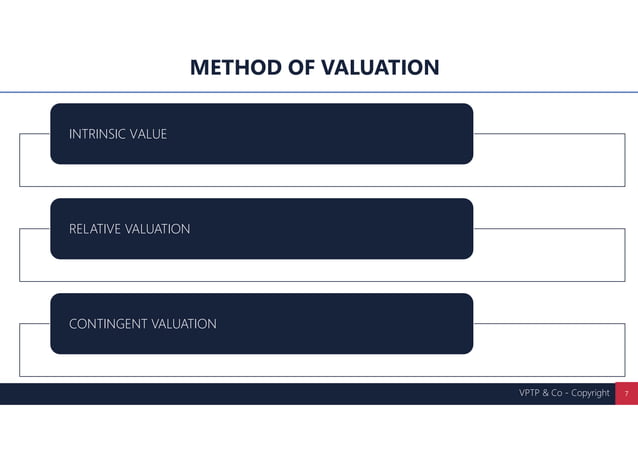 Valuation - An Overview - Session 1 | PPT