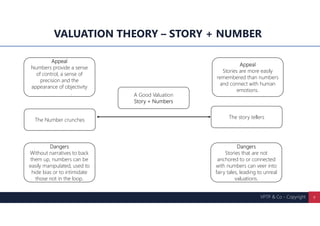 Valuation - An Overview - Session 1 | PPT