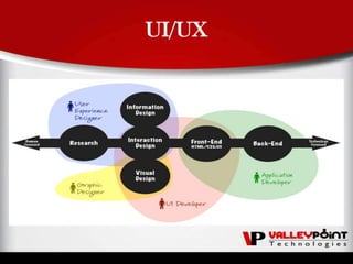 Valley Point Technologies Services | PPT
