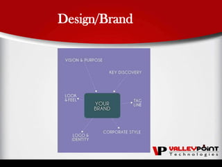 Valley Point Technologies Services | PPT