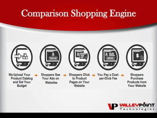 Valley Point Technologies Services | PPT