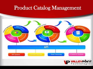 Valley Point Technologies Services | PPT