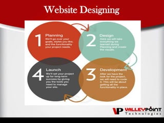 Valley Point Technologies Services | PPT