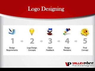 Valley Point Technologies Services | PPT
