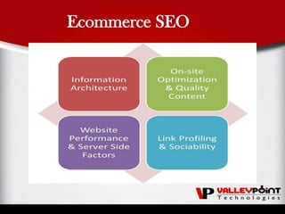 Valley Point Technologies Services | PPT