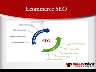 Valley Point Technologies Services | PPT