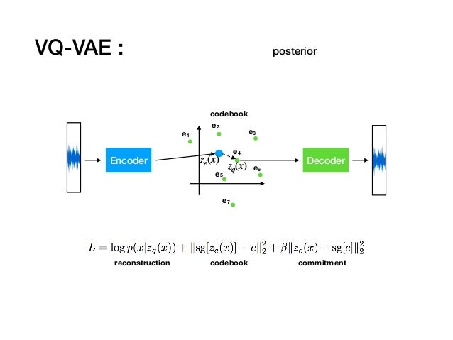 VQ-VAE