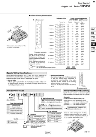 Vq5000 | PDF