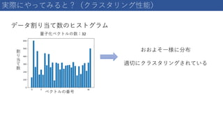 Vq auto encoder | PDF