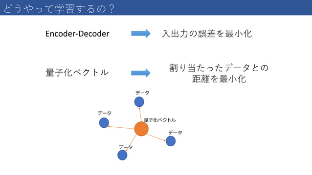 Vq auto encoder | PDF