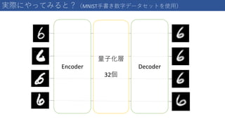 Vq auto encoder | PDF
