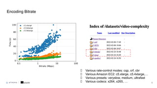 Video Complexity Dataset (VCD).pdf | Video Software | Computer Software ...