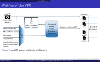LiveVBR presentation at VQEG NORM.pdf