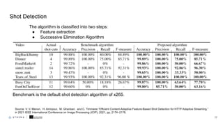 Video complexity analyzer (VCA) for streaming applications | PPT
