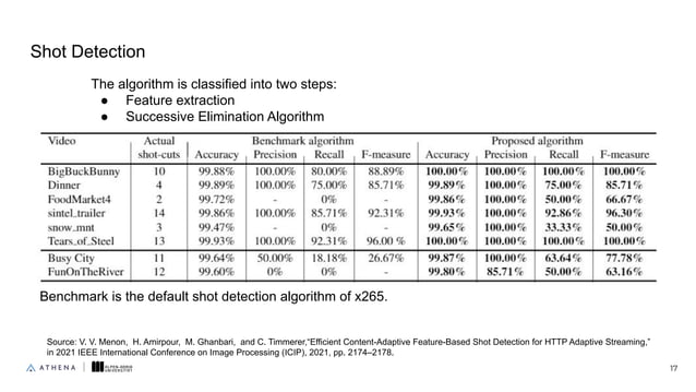 Video complexity analyzer (VCA) for streaming applications | PPT