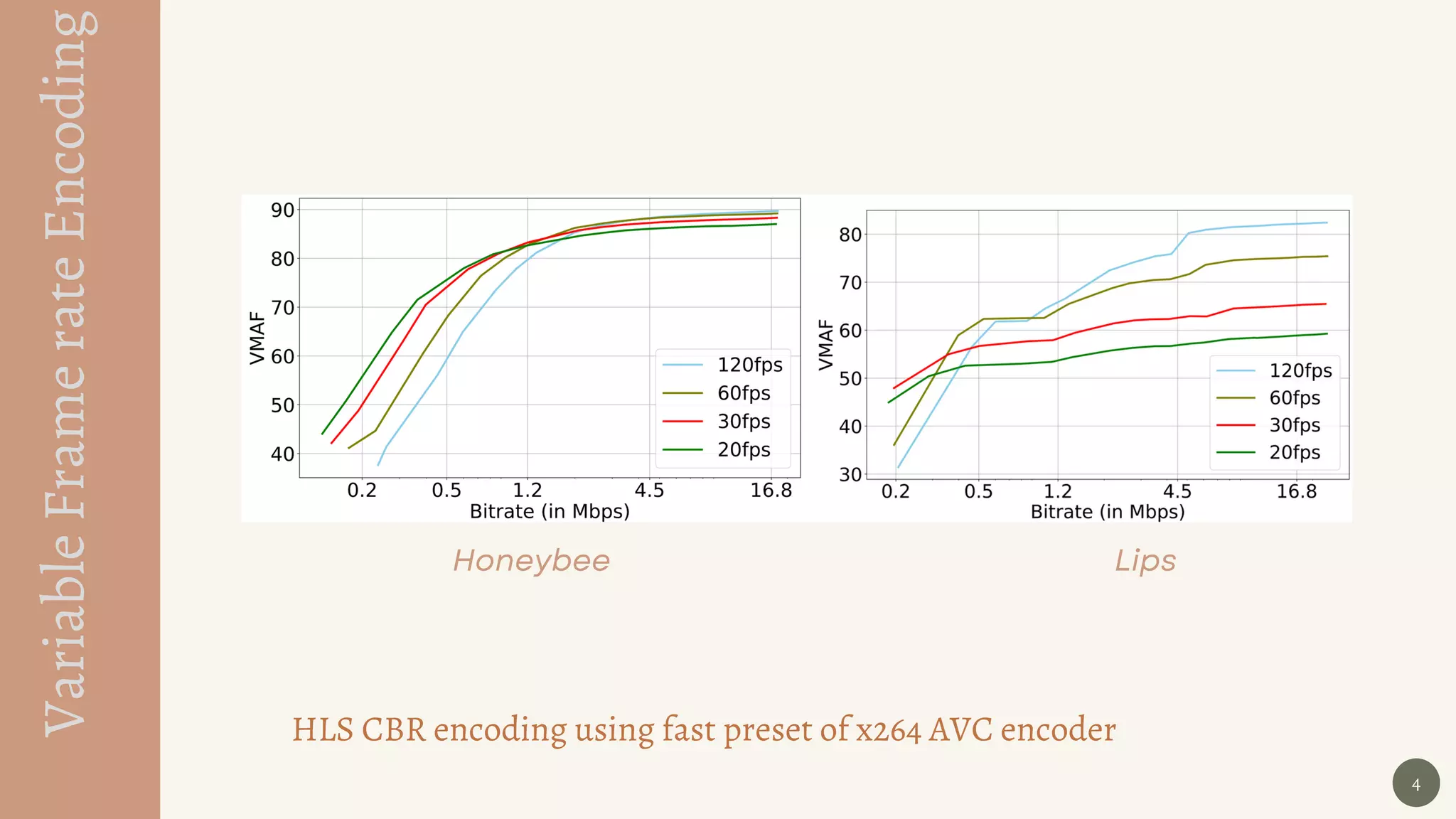 Green Variable framerate encoding for Adaptive Live Streaming | PPT