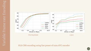 Green Variable framerate encoding for Adaptive Live Streaming | PPT