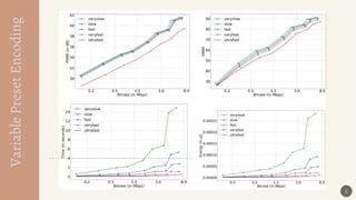 Green Variable framerate encoding for Adaptive Live Streaming | PPT