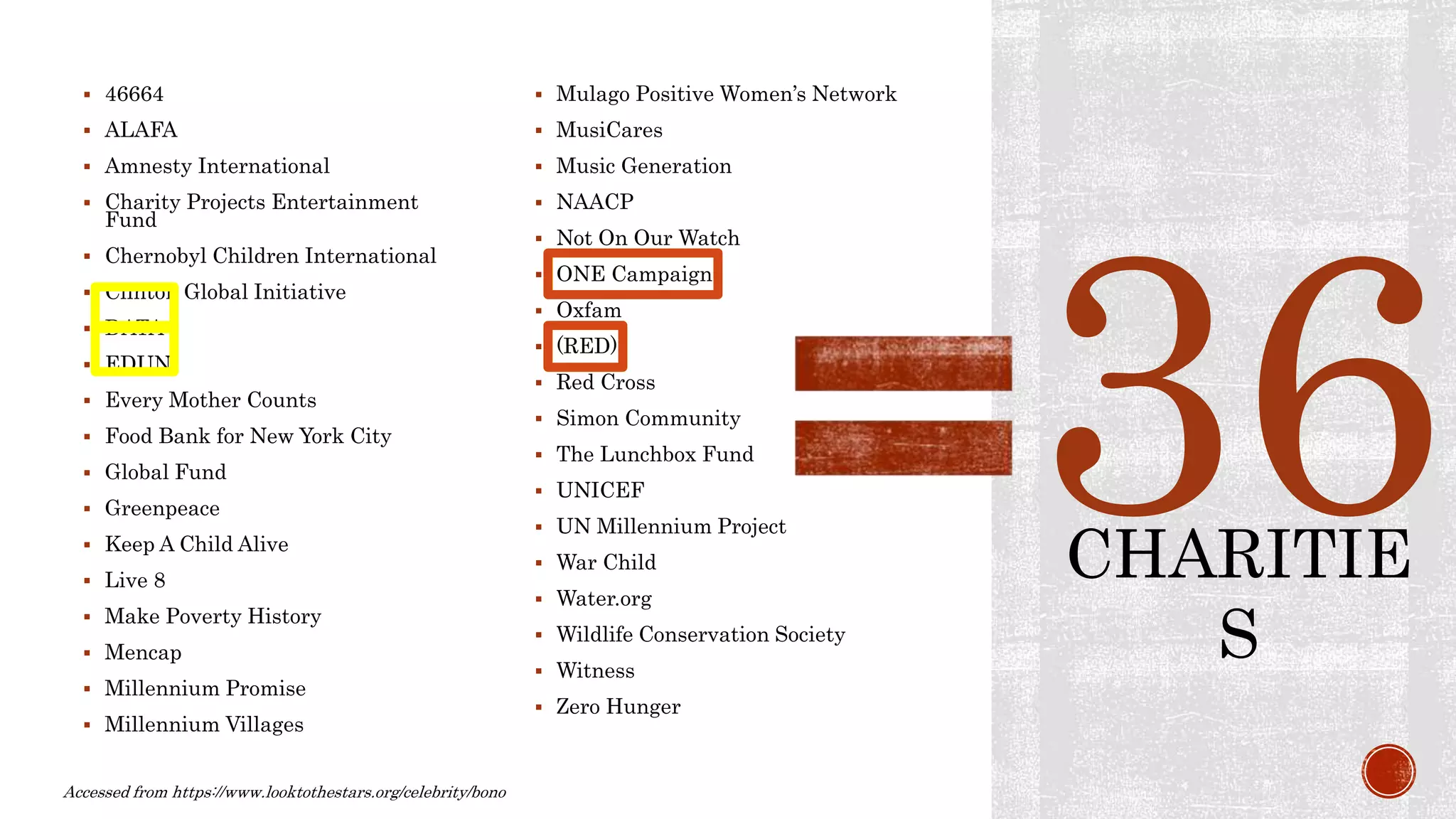 Chung topic 1 bono presentation | PPT