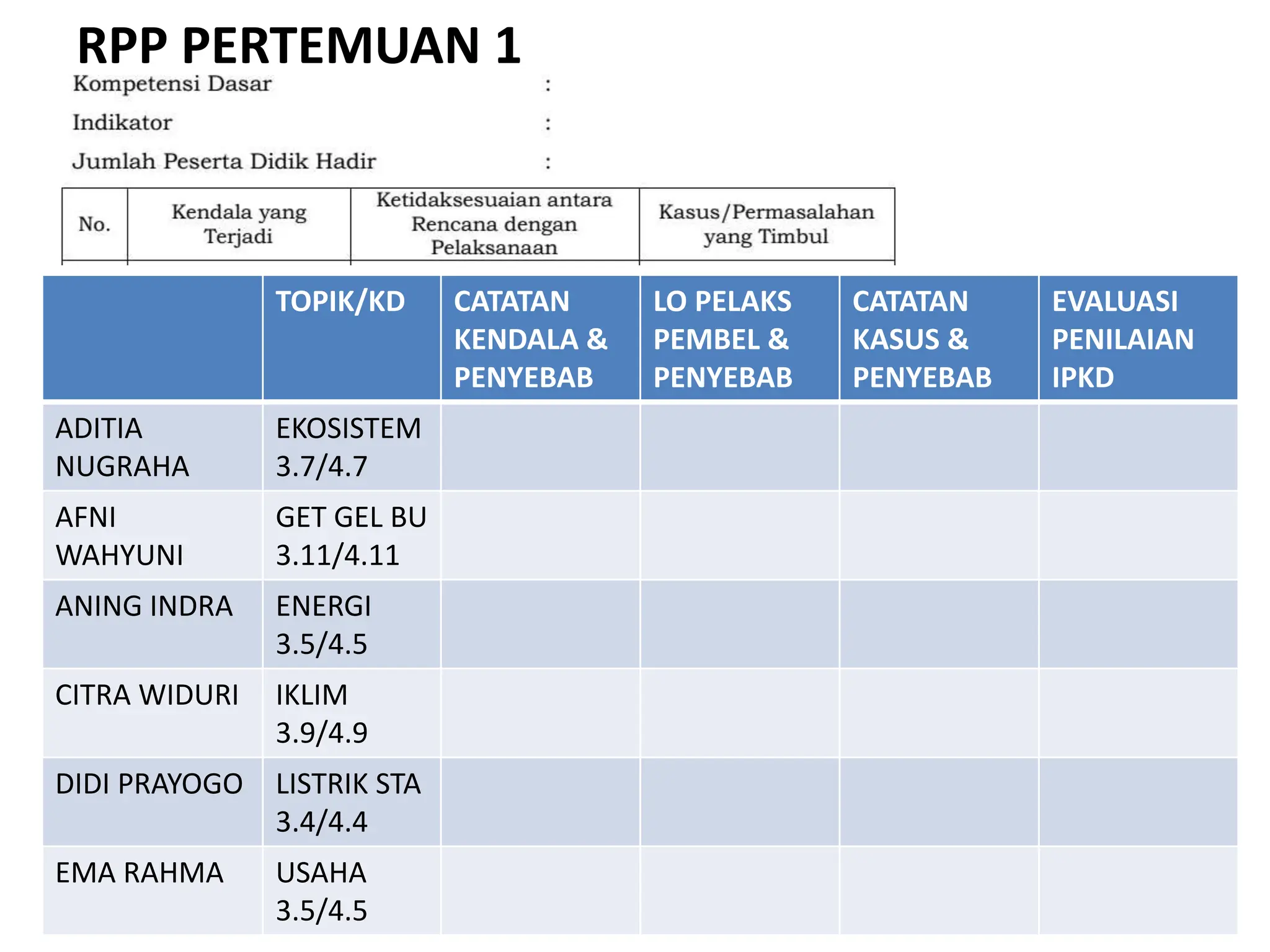 PERSIAPAN PPL dan PPG dalam jabatan 2021 | PPTX
