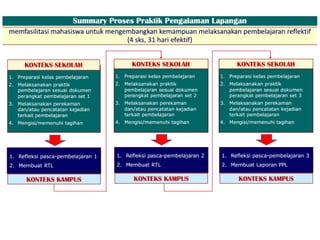 PERSIAPAN PPL dan PPG dalam jabatan 2021 | PPTX