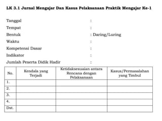 PERSIAPAN PPL dan PPG dalam jabatan 2021 | PPTX