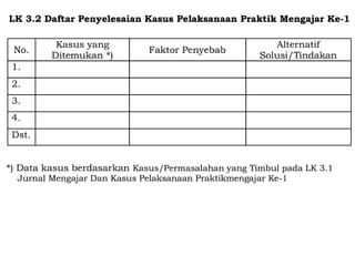 PERSIAPAN PPL dan PPG dalam jabatan 2021 | PPTX