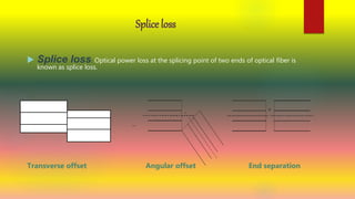 Optical fibers 2 ppt | PPTX